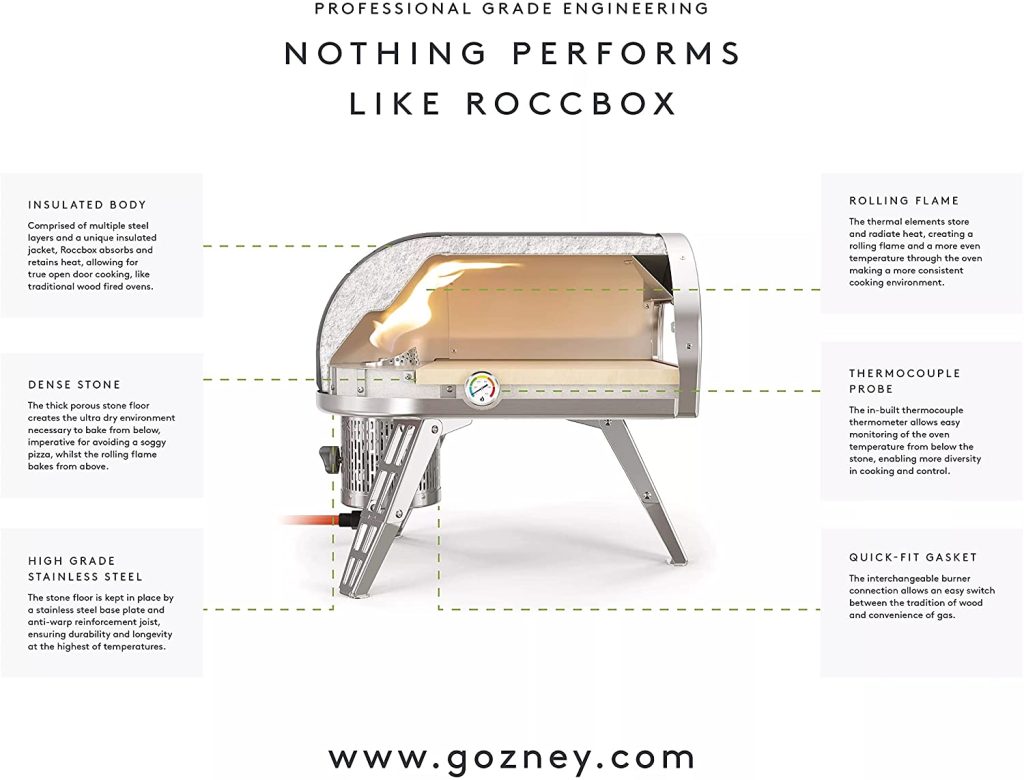 Roccbox Spec | Birstall Garden & Leisure