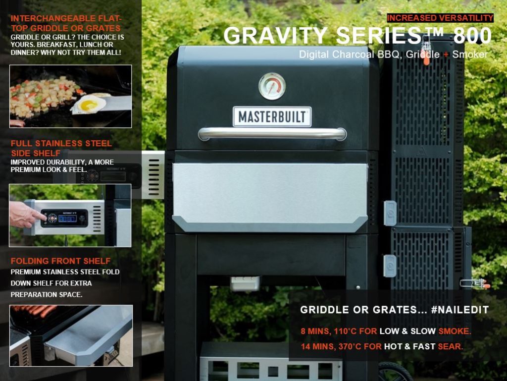 Connected Charcoal - The Easiest, Fastest, Most Adaptable Charcoal ...