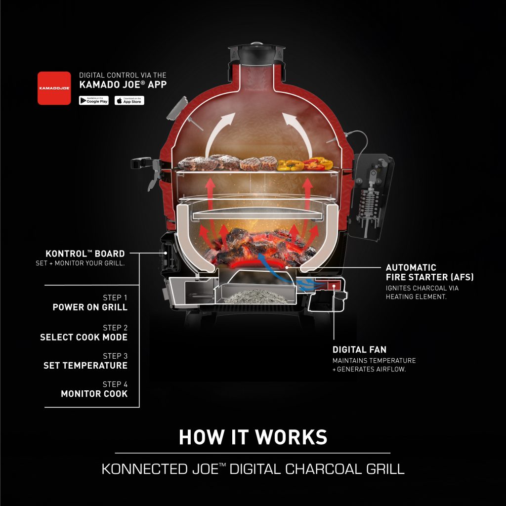 Konnected Joe - The Future of Outdoor Cooking - Kamado Joe | Birstall ...